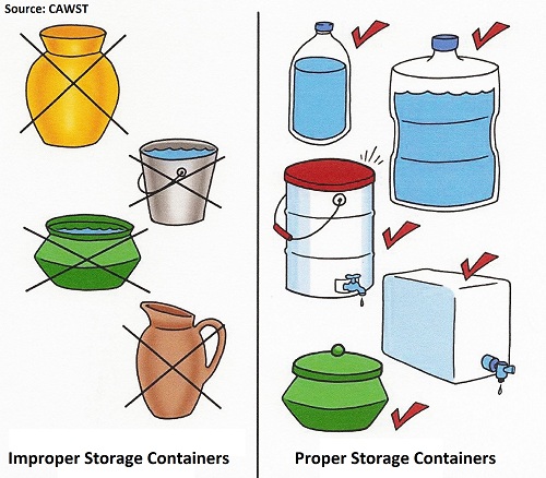 Water Storage Containers Water Storage Containers